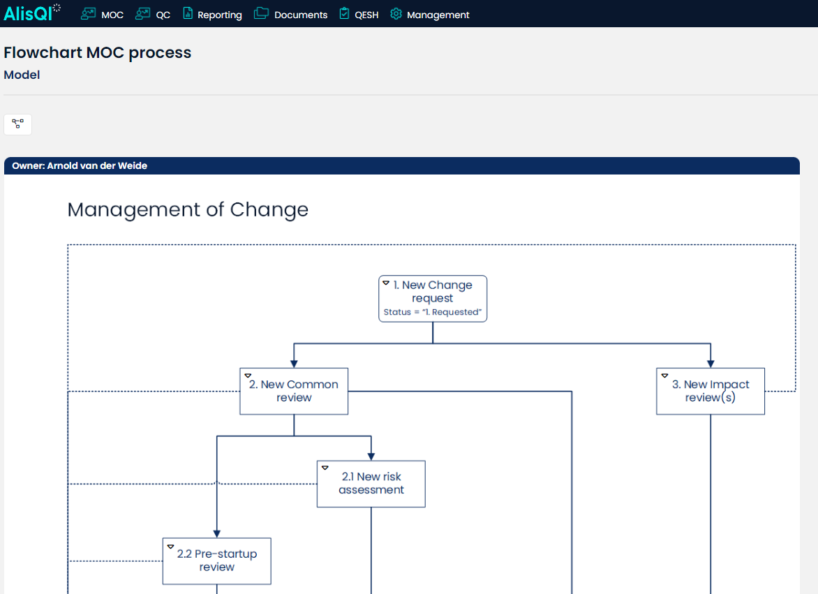 How digitizing your Management of Change saves time - AlisQI