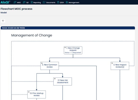 How digitizing your Management of Change saves time - AlisQI