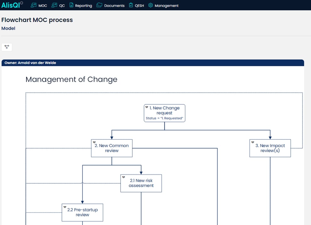 How digitizing your Management of Change saves time - AlisQI