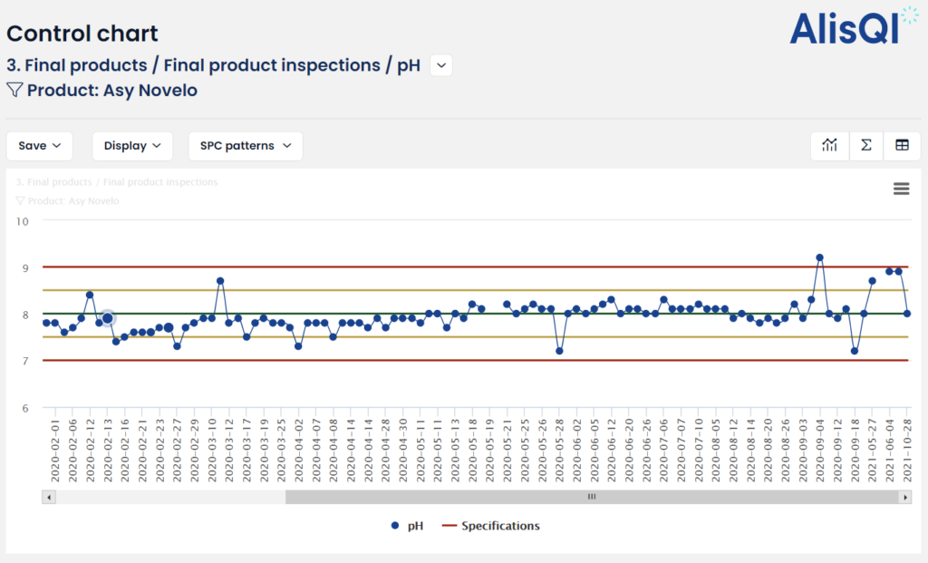 Quality Control with integrated SPC - Product | AlisQI